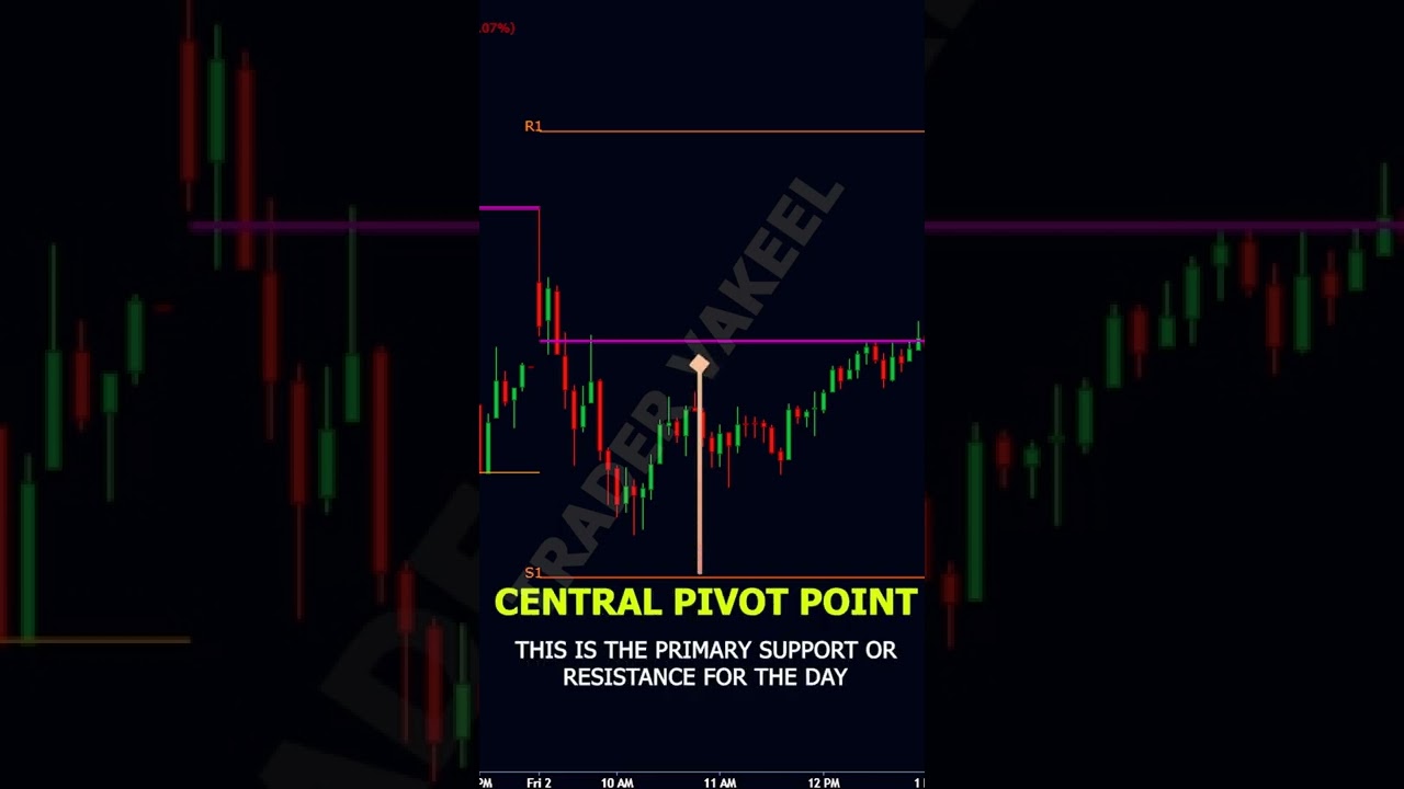 PIVOT POINT BUYING OR SELLING RULE #shorts #trading #pivot - YAYAFA
