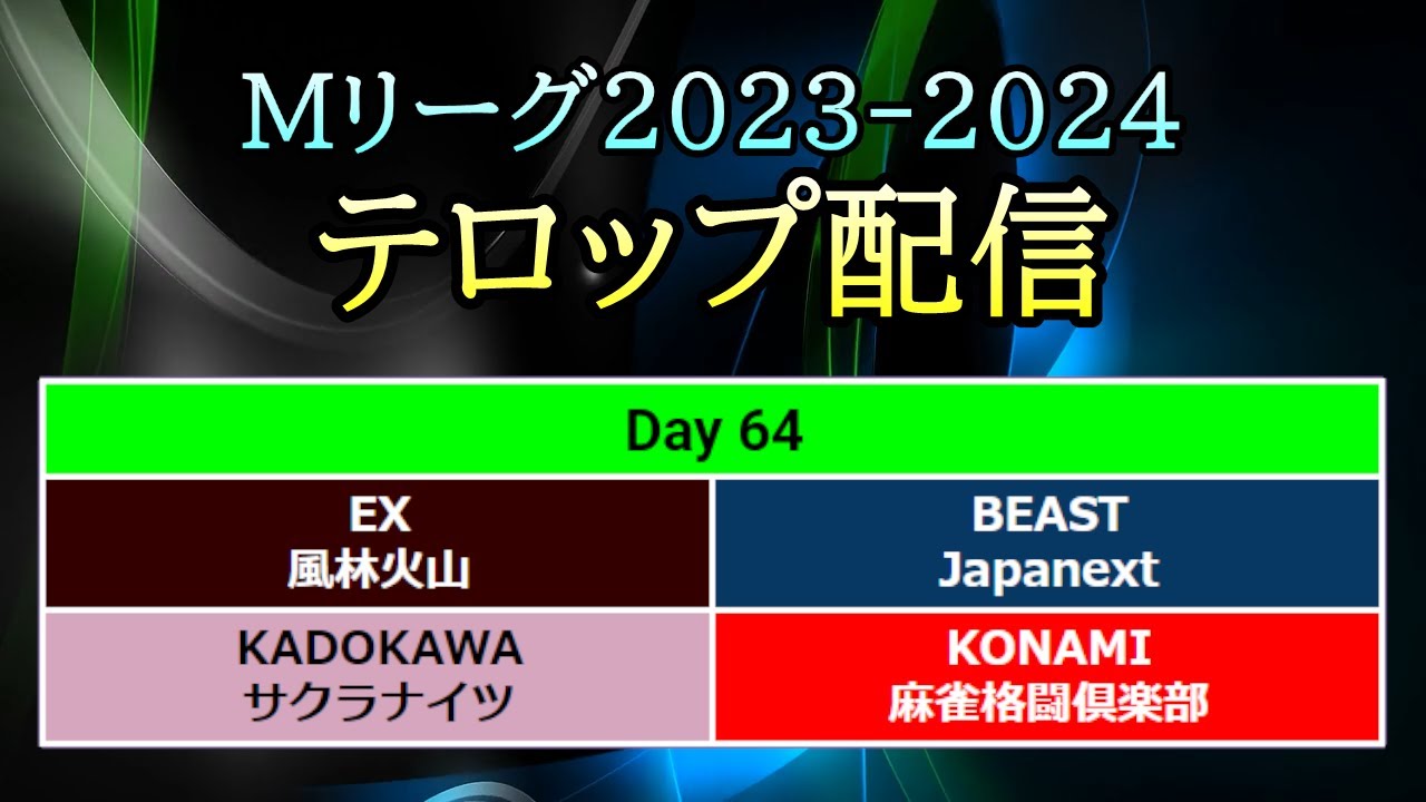 【#Mリーグ 2023-2024】Day 64 (Jan.12) テロップ配信 - YAYAFA