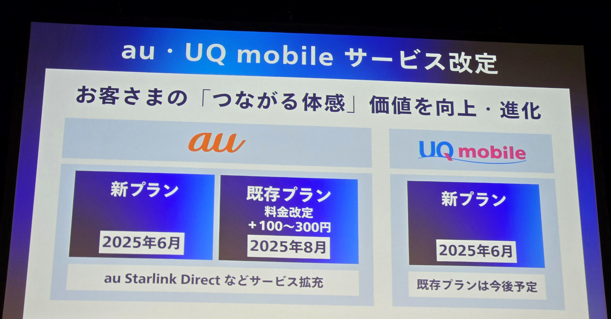 au新料金プランは「王道」「異例」の改定、UQ mobileは“ahamo対抗”の役割を終えてブランド再編に：石野純也のMobile Eye（1/3 ページ） - ITmedia Mobile ...