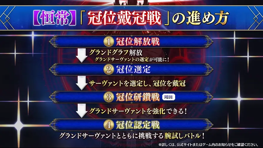 【FGO】冠位戴冠戦エクストラの攻略とおすすめサーヴァント｜冠位戴冠戦Extra | AppMedia - YAYAFA